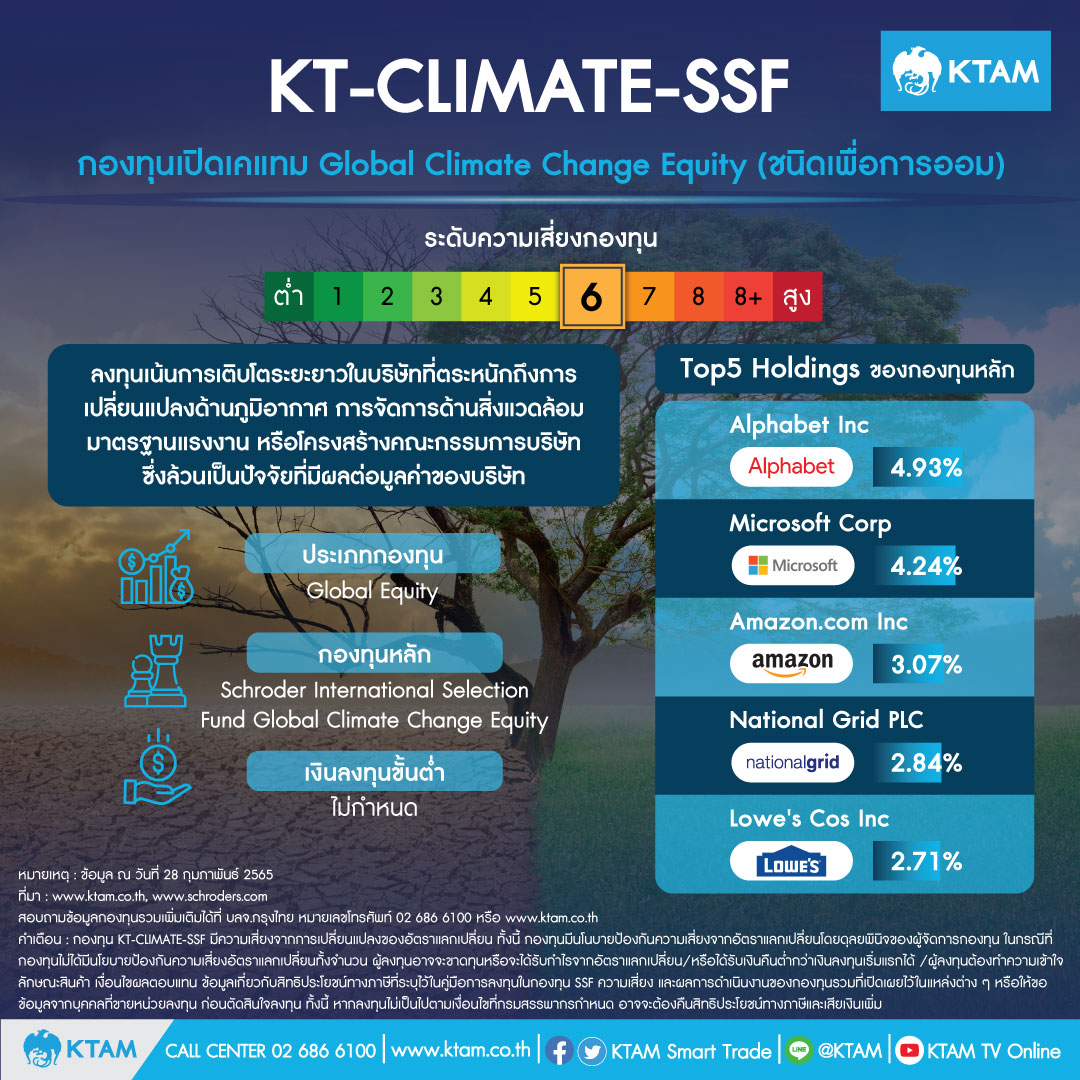 บริษัทหลักทรัพย์จัดการกองทุน กรุงไทย จำกัด (มหาชน)